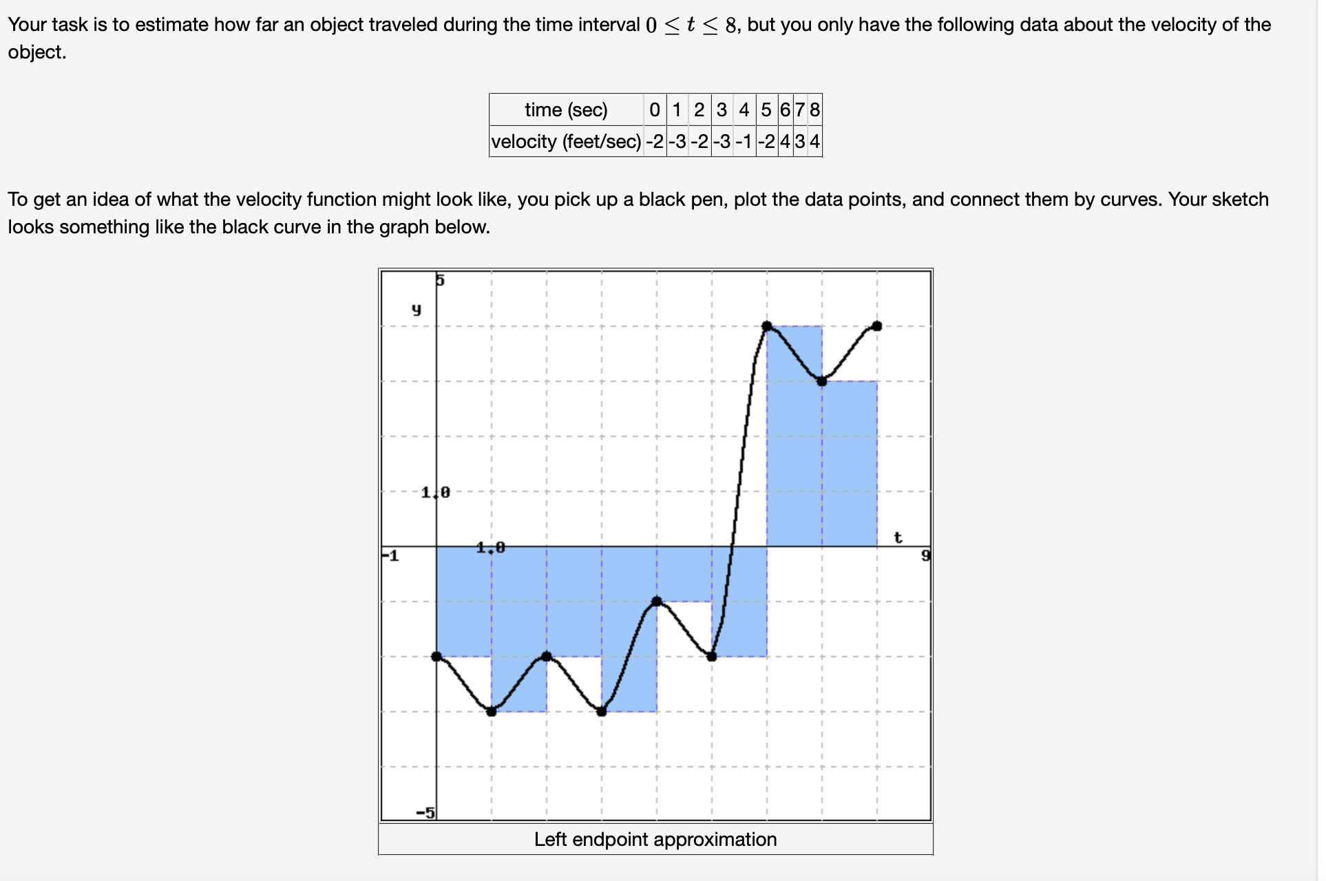 Solved Your task is to estimate how far an object traveled | Chegg.com