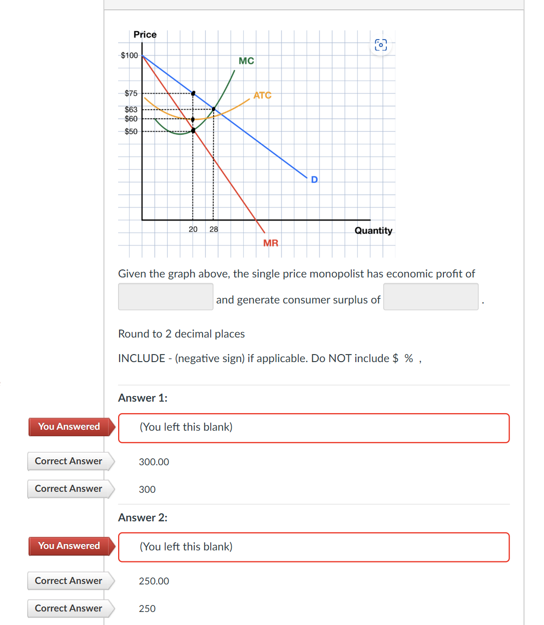 Solved Given the graph above, the single price monopolist | Chegg.com