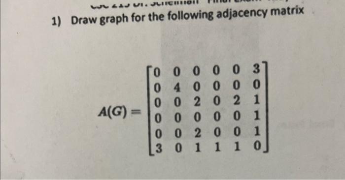 Solved 1) Draw graph for the following adjacency matrix | Chegg.com