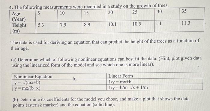 Solved The data is used for deriving an equation that can | Chegg.com
