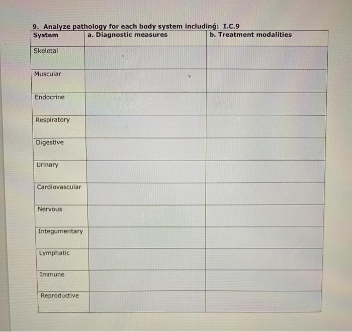 Solved 9. Analyze pathology for each body system including: | Chegg.com