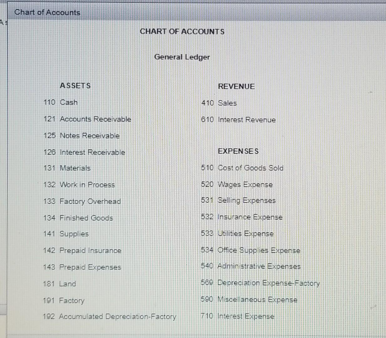 Solved CHART OF ACCOUNTS page ia used for debit or | Chegg.com