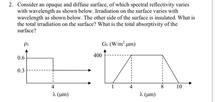 Solved 2. Consider an opaque and diffuse surface, of which | Chegg.com