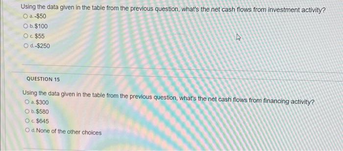 Solved What is the net cash flow from operating activities? | Chegg.com