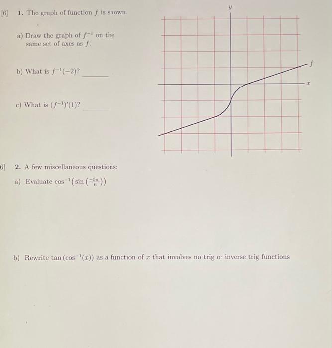 Solved [6] 1. The graph of function f is shown. a) Draw the | Chegg.com