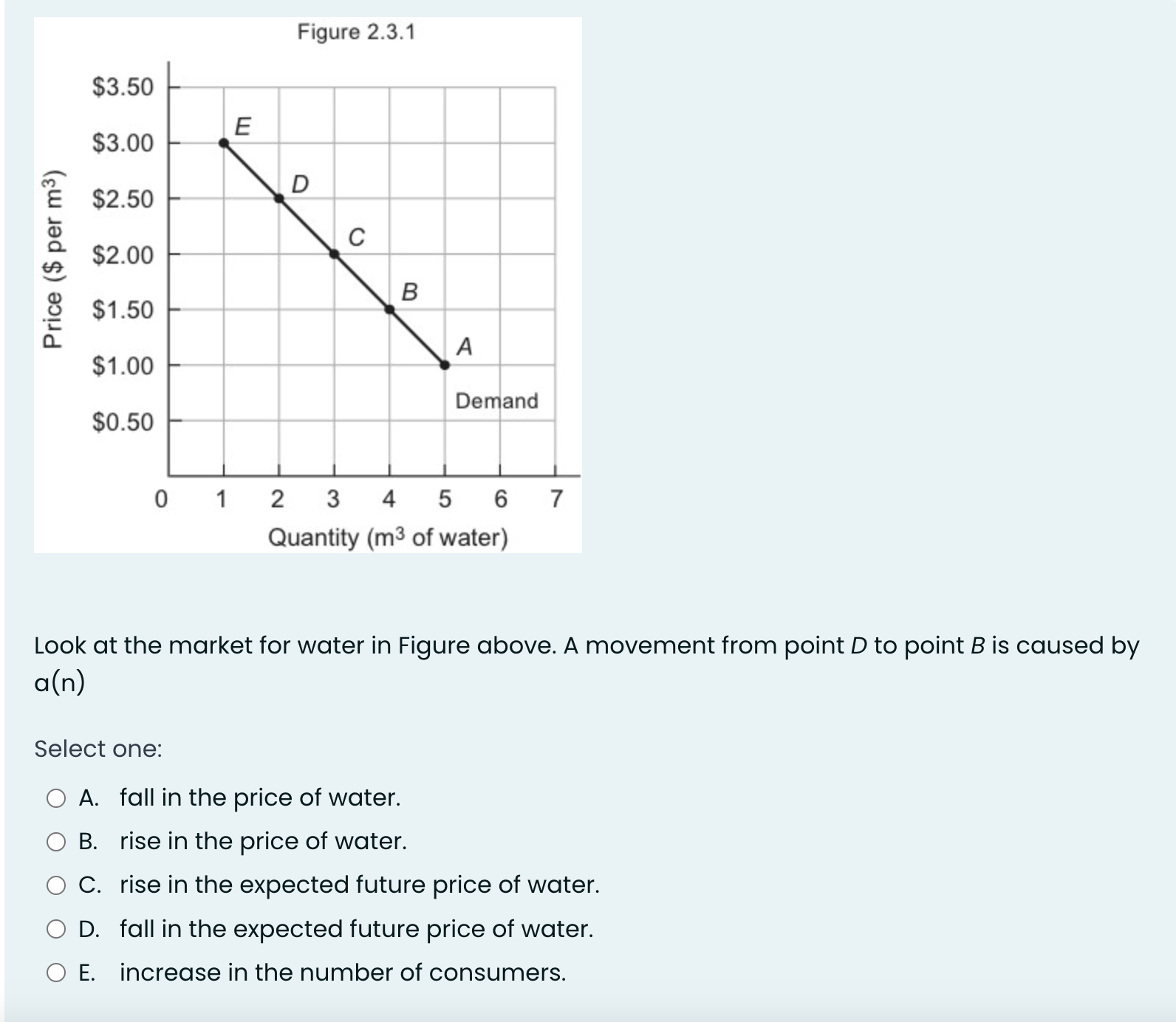 Solved Figure 2.3.1Look at the market for water in Figure | Chegg.com