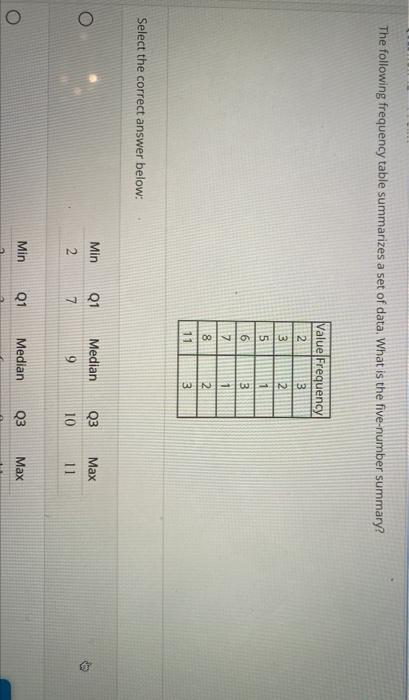 Solved The following frequency table summarizes a set of | Chegg.com