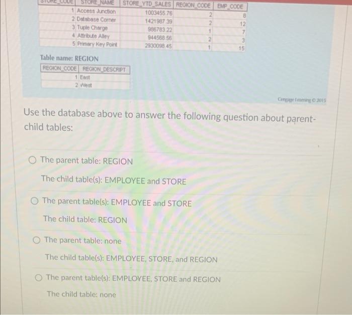 Solved Table name: EMPLOYEE EMP_CODE EMP TITLE EMP LNAME 1 | Chegg.com