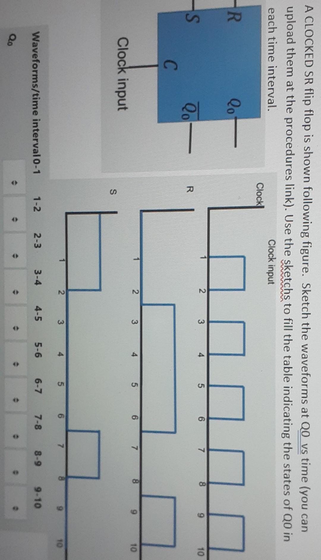 Solved A CLOCKED SR flip flop is shown following figure. | Chegg.com