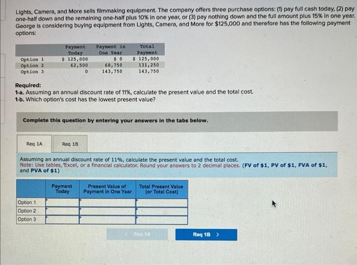 Solved Uights, Camera, and More sells filmmaking equipment. | Chegg.com