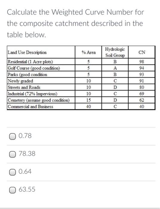 Solved Calculate the Weighted Curve Number for the composite | Chegg.com