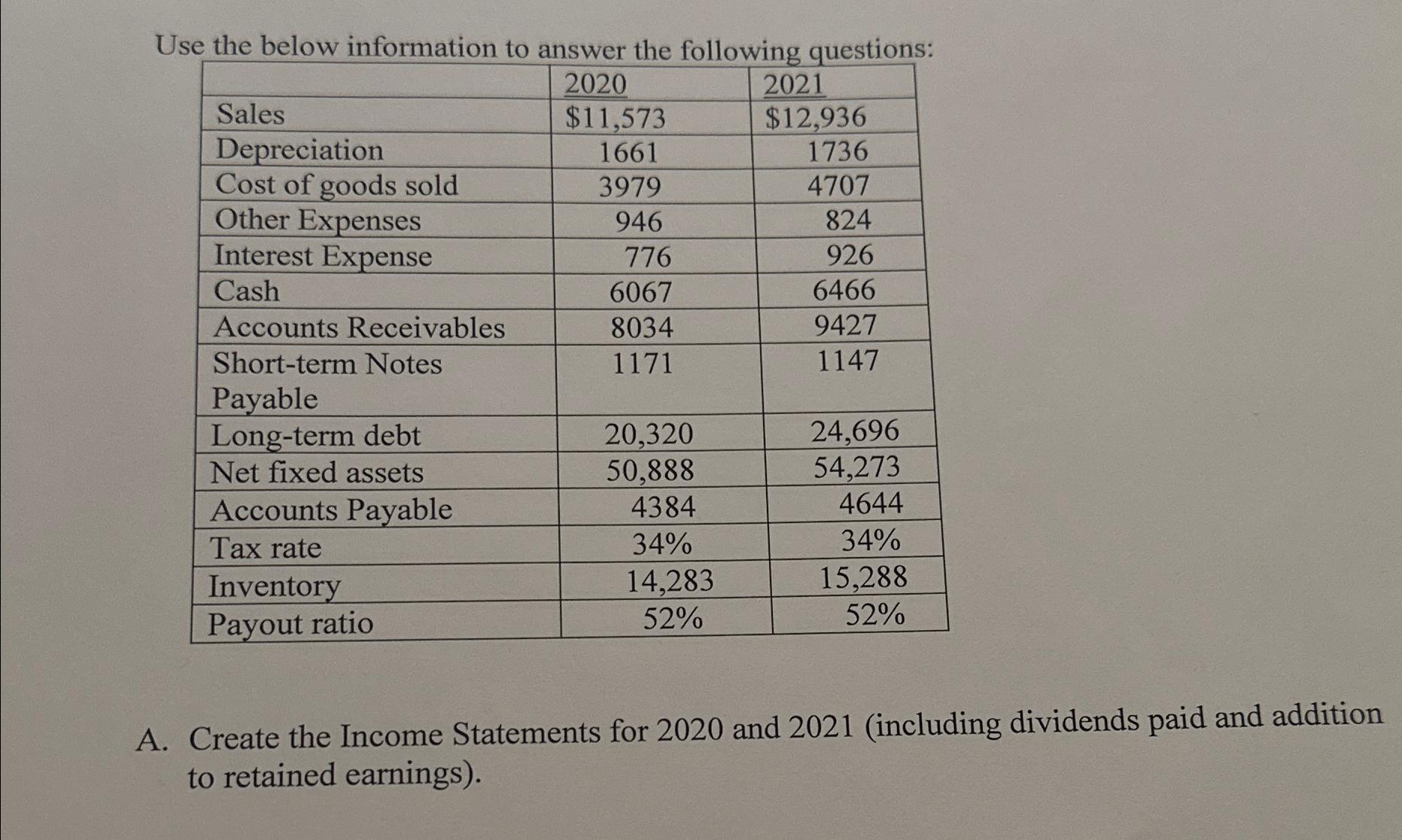 Solved Use the below information to answer the following | Chegg.com