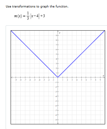 Solved Use transformations to ﻿graph the function.Use | Chegg.com