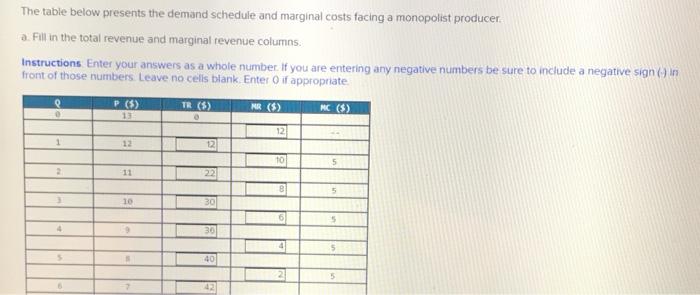 Solved The table below presents the demand schedule and | Chegg.com