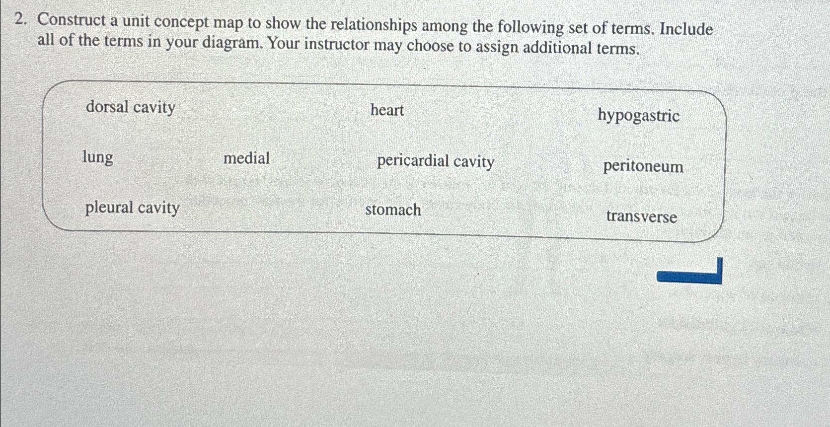 Solved Construct a unit concept map to show the | Chegg.com
