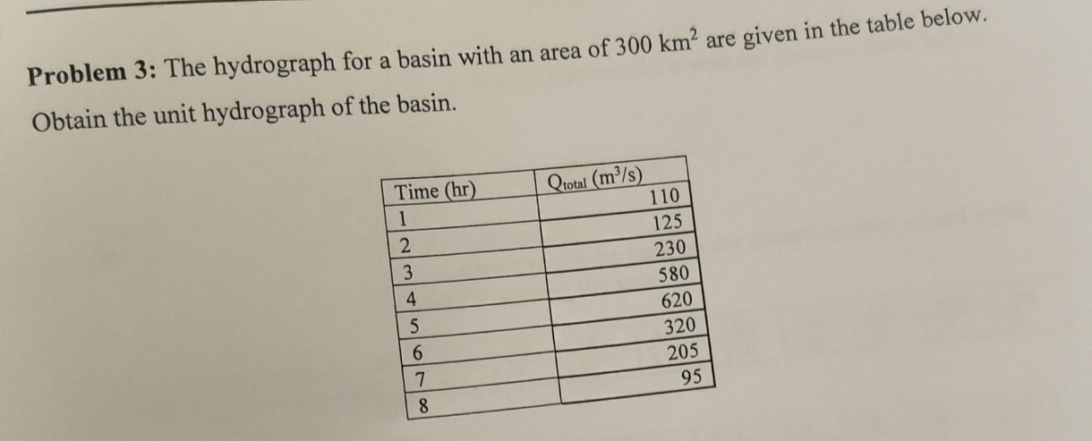 Solved Urgent Please Problem 3 The Hydrograph For A 9407