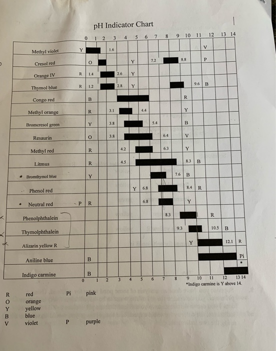 Solved For each of the solutions described below.determine | Chegg.com