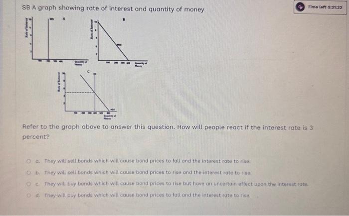 Solved SB A graph showing rate of interest and quantity of | Chegg.com