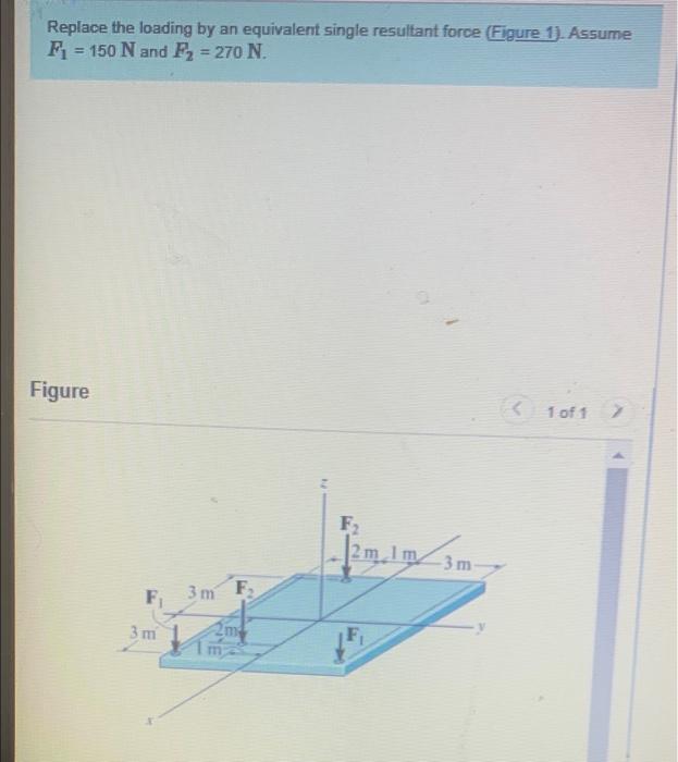 Solved Replace the loading by an equivalent single resultant | Chegg.com
