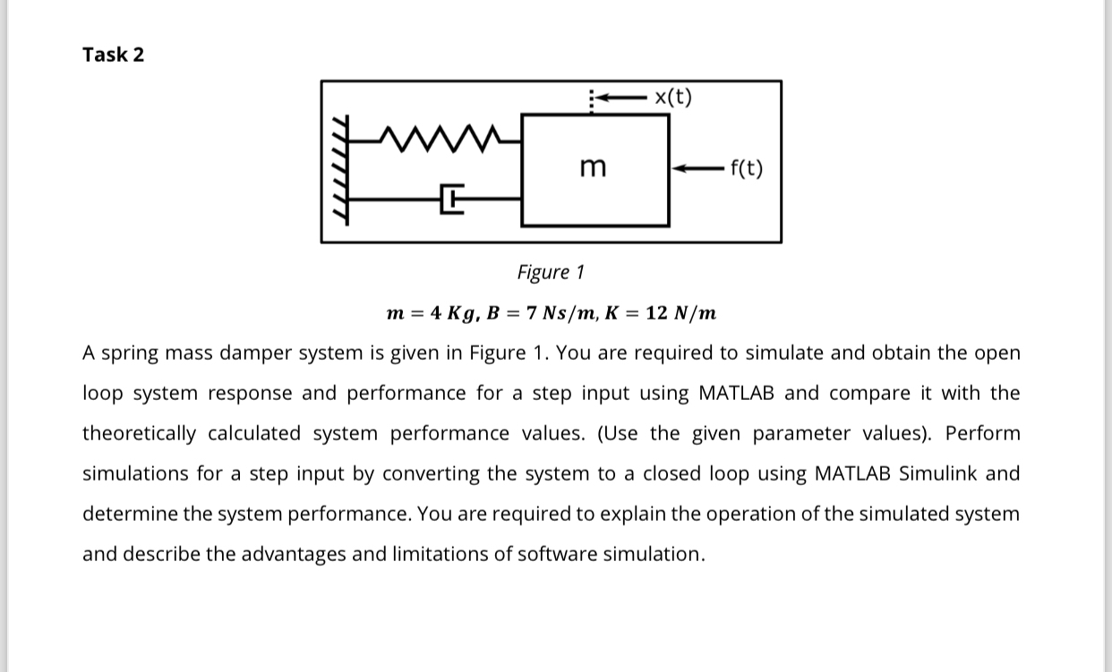 Solved Task 2m=4Kg,B=7Nsm,K=12NmA spring mass damper system | Chegg.com
