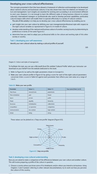 Task 2 developing cross-cultural understanding Now | Chegg.com