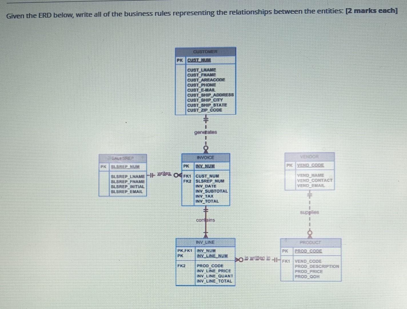 Solved Given the ERD below, write all of the business rules | Chegg.com