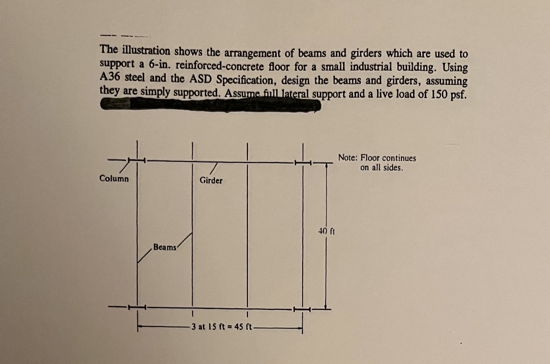 Solved The illustration shows the arrangement of beams and | Chegg.com