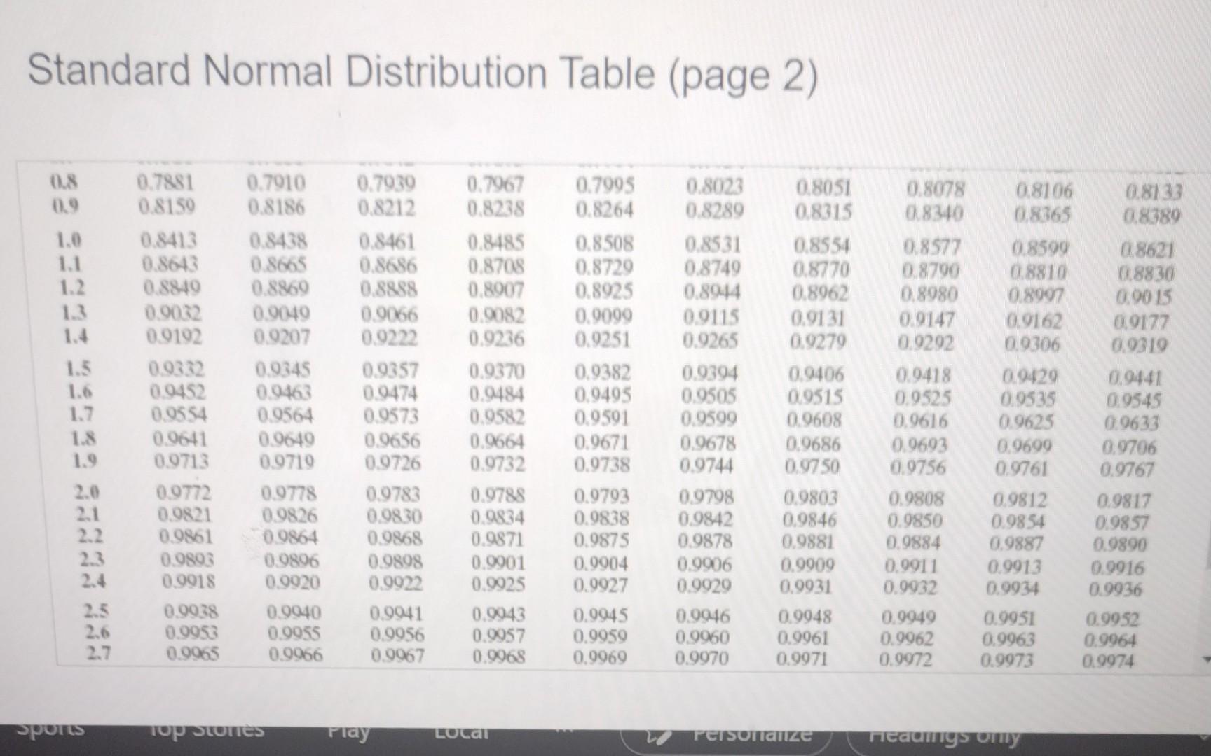 Solved Suppose a simple random sample of size n=12 is | Chegg.com