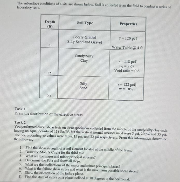 The subsurface conditions of a site are shown below. | Chegg.com