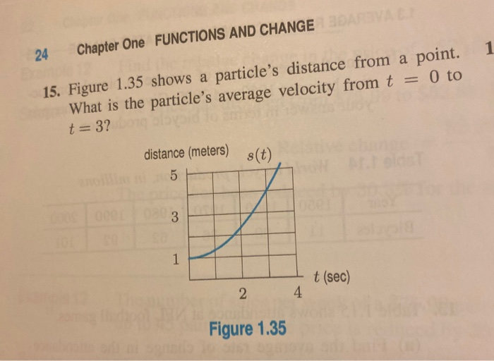 Solved 24 Chapter One FUNCTIONS AND CHANGED 1 15. Figure | Chegg.com