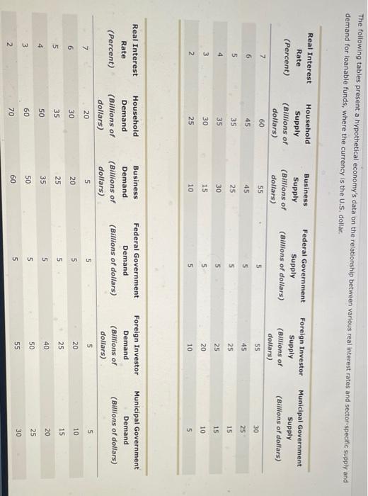 Solved The following tables present a hypothetical economy's | Chegg.com