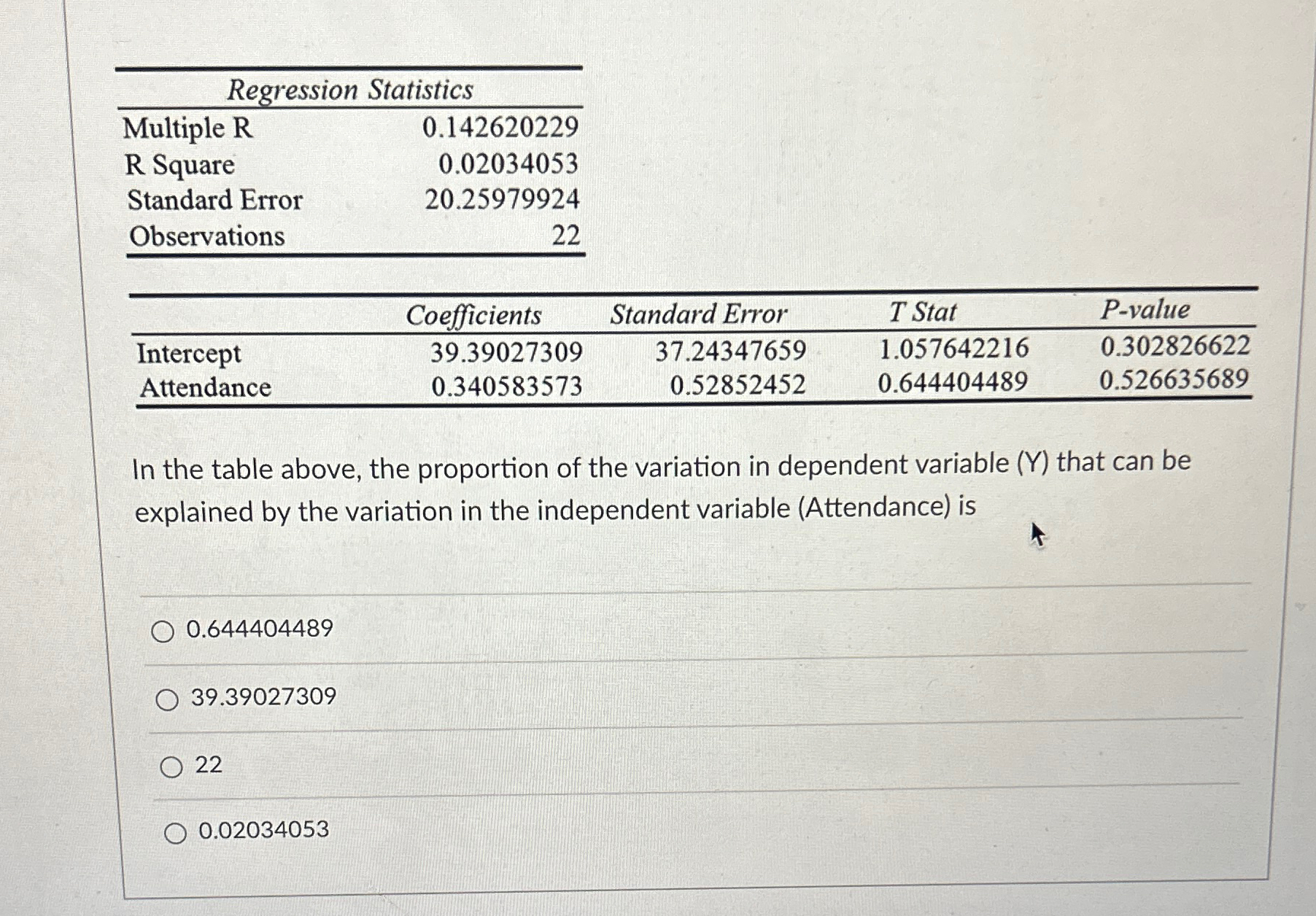 Solved \table[[Regression Statistics],[?bar ( ﻿Multiple | Chegg.com