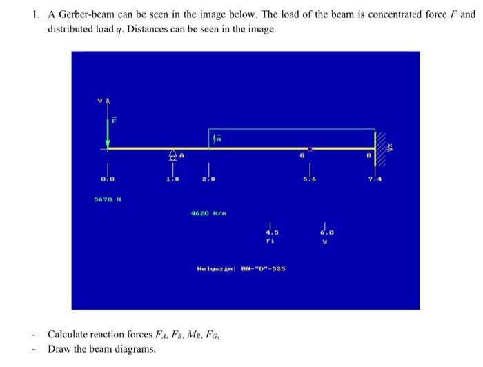 Solved 1. A Gerber-beam can be seen in the image below. The | Chegg.com