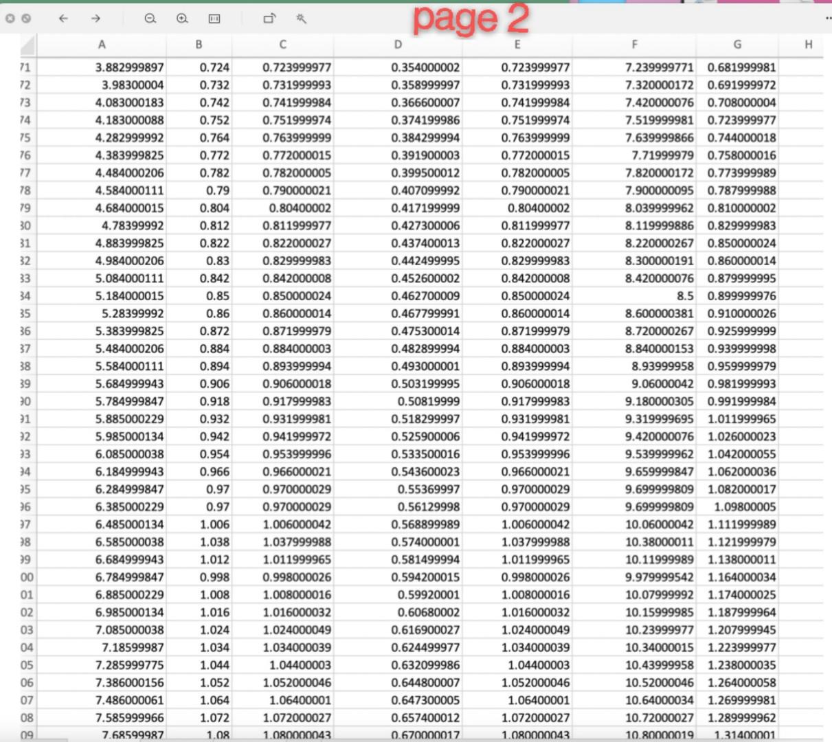 Solved C6∇^\begin{tabular}{lc} Item & Calculation method \\ | Chegg.com