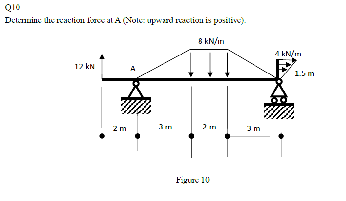 Solved Q10Determine the reaction force at A (Note: upward | Chegg.com