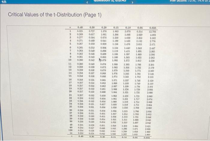 Solved Critical Values of the t-Distribution (Page 1)Find | Chegg.com