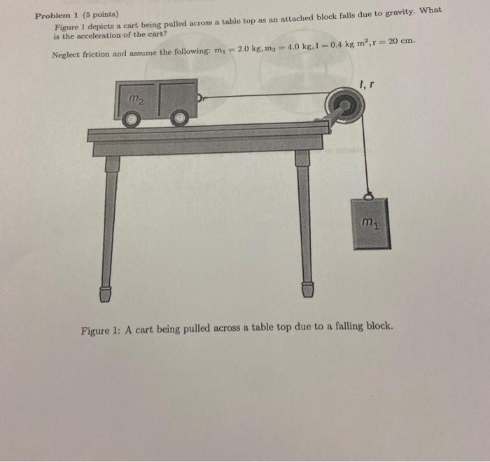 Solved Problem 2 (5 point:s) Figure 2 depicts a small | Chegg.com