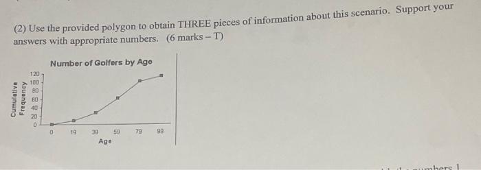 Solved (2) Use the provided polygon to obtain THREE pieces | Chegg.com