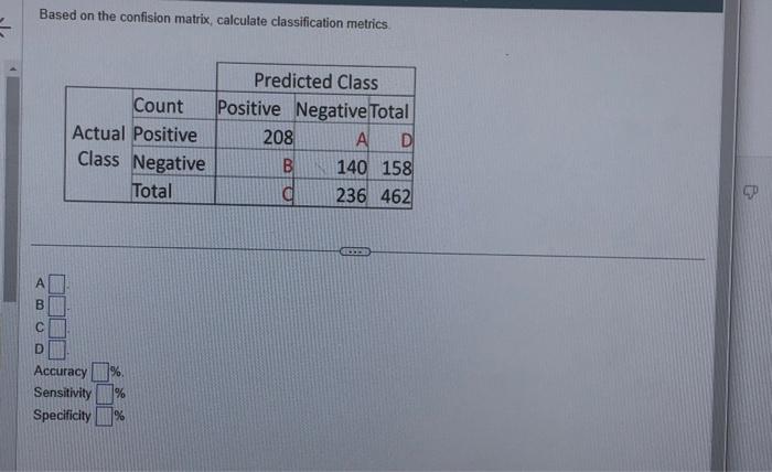 Solved Based on the confision matrix, calculate | Chegg.com