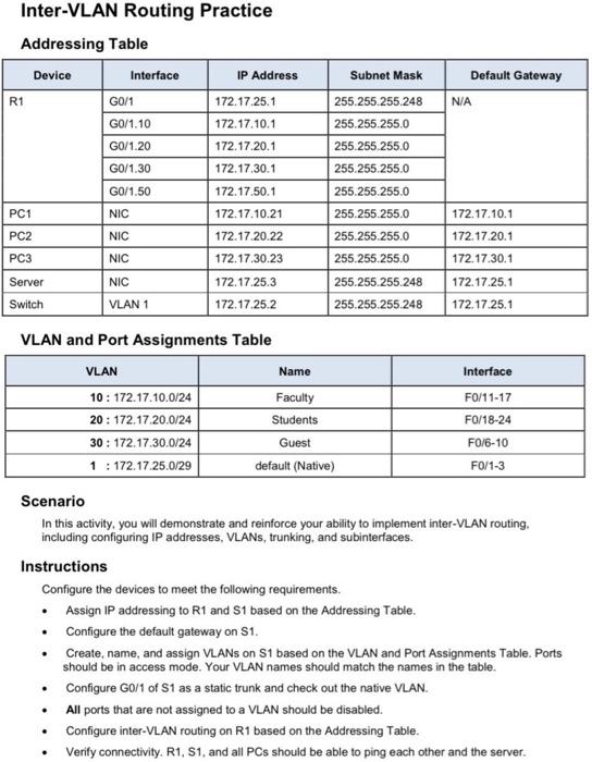 Solved Inter-VLAN Routing Practice Addressing Table VLAN and | Chegg.com