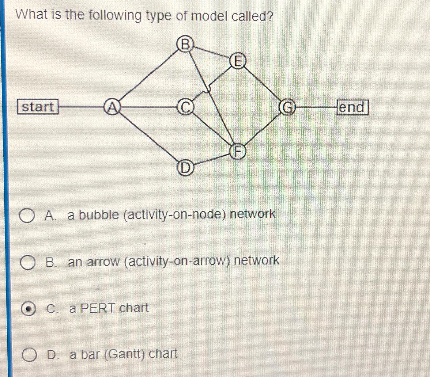Solved What is the following type of model called?A. ﻿a | Chegg.com