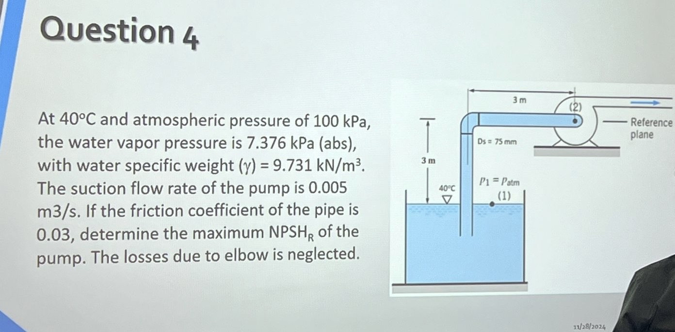 Solved Question 4At 40°C ﻿and atmospheric pressure of 100 | Chegg.com