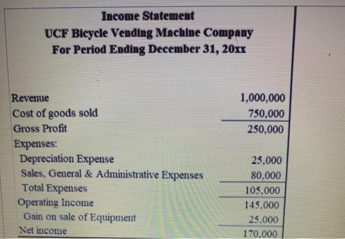 Solved Income Statement UCF Bicycle Vending Machine | Chegg.com