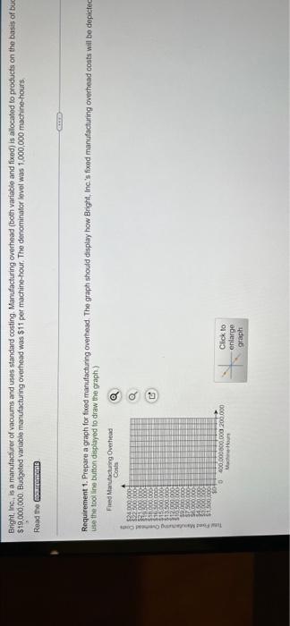 Solved Х Requirements o o 1. Prepare a graph for fixed | Chegg.com