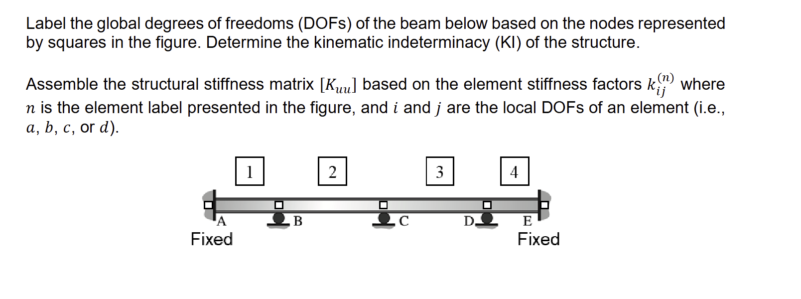 Solved Label the global degrees of freedoms (DOFs) ﻿of the | Chegg.com
