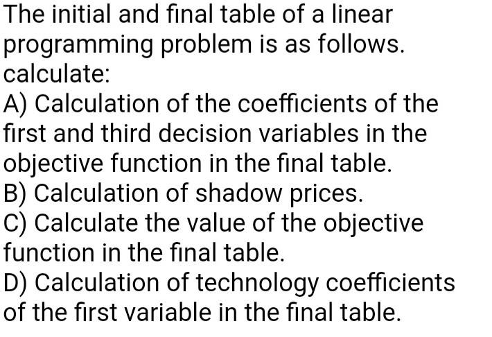 Solved The initial and final table of a linear programming | Chegg.com