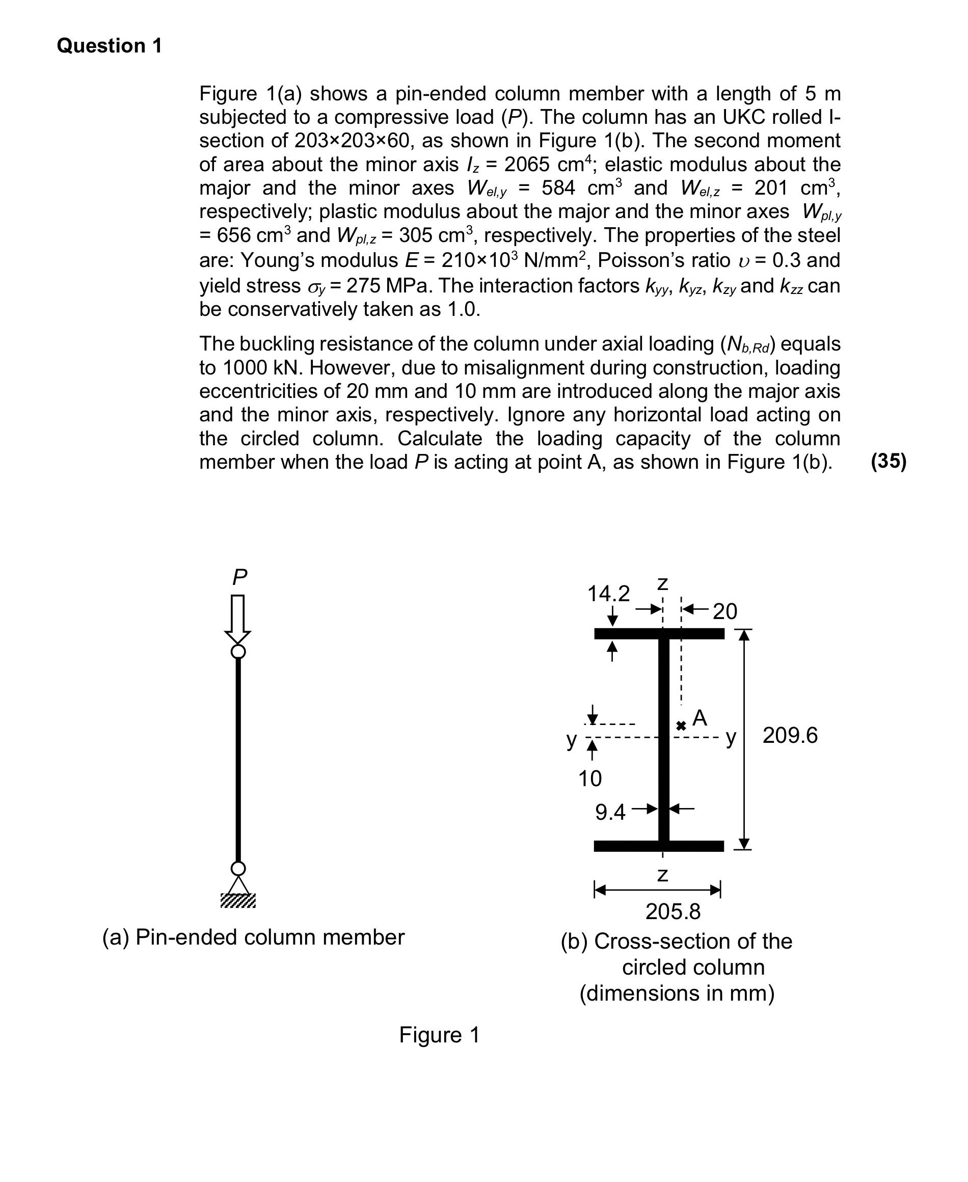 Solved Question 1Figure 1(a) ﻿shows a pin-ended column | Chegg.com