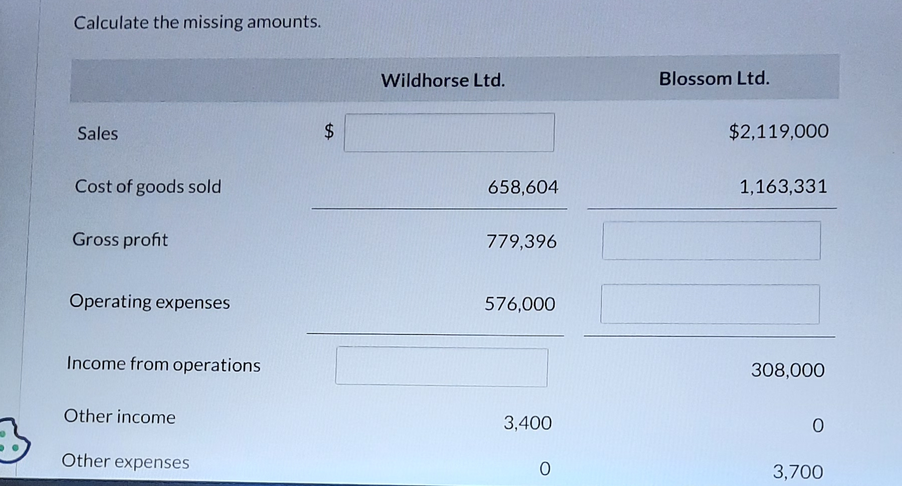 Calculate the missing amounts.\table[[,Wildhorse | Chegg.com