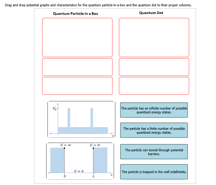 Solved Drag and drop potential graphs and characteristics | Chegg.com