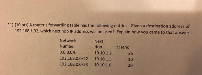 Solved 11) (10 pts) A router's forwarding table has the | Chegg.com